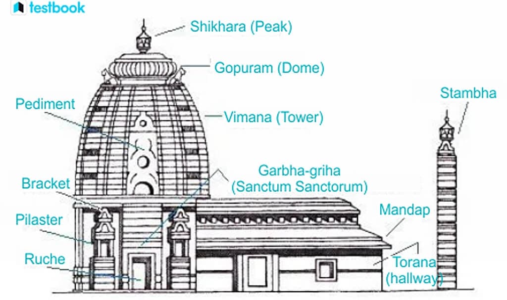 Nagara Temple Carving: A Timeless Art